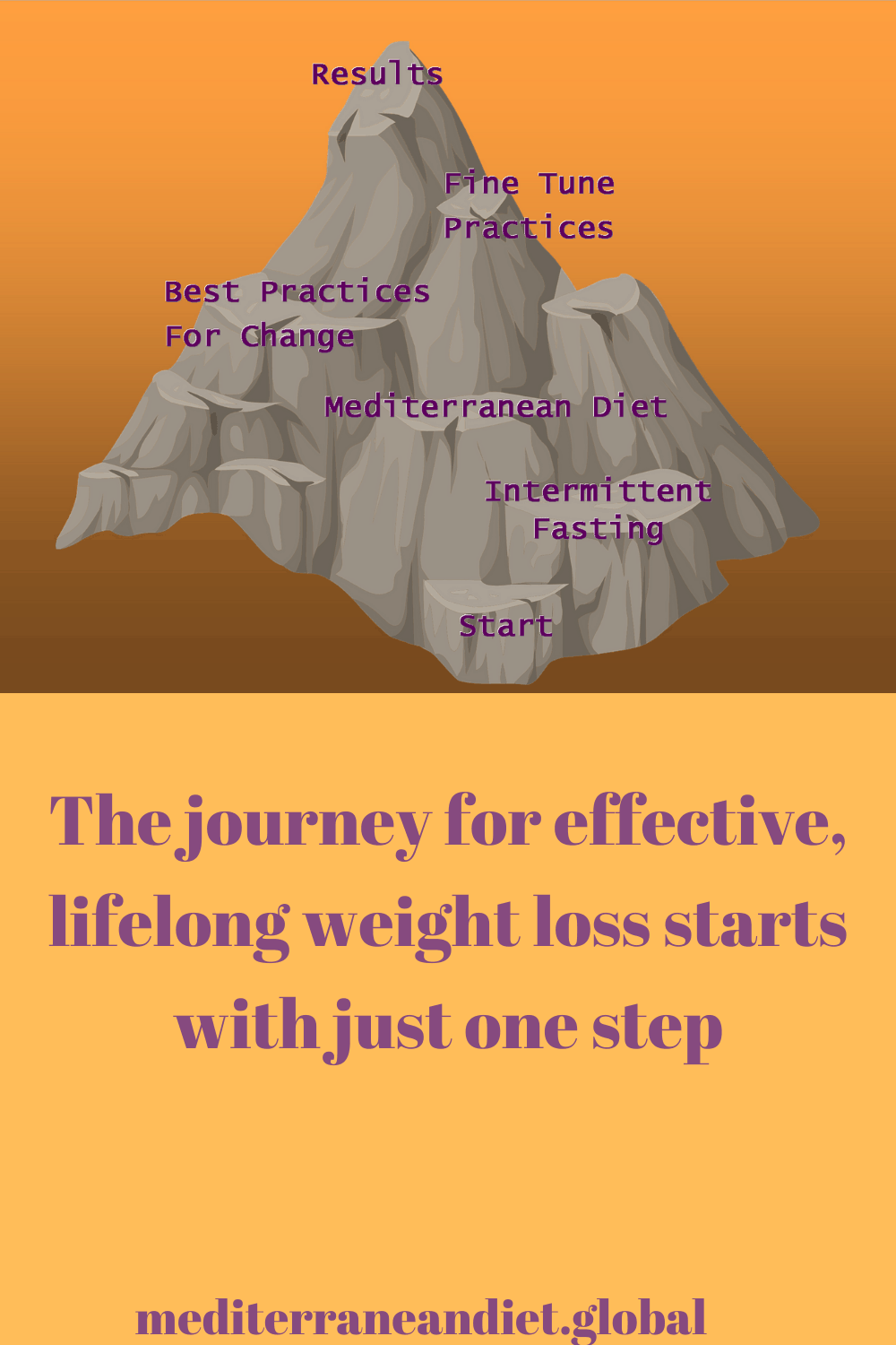 The Healthiest Diet For Weight Loss - Starting the Mediterranean Diet